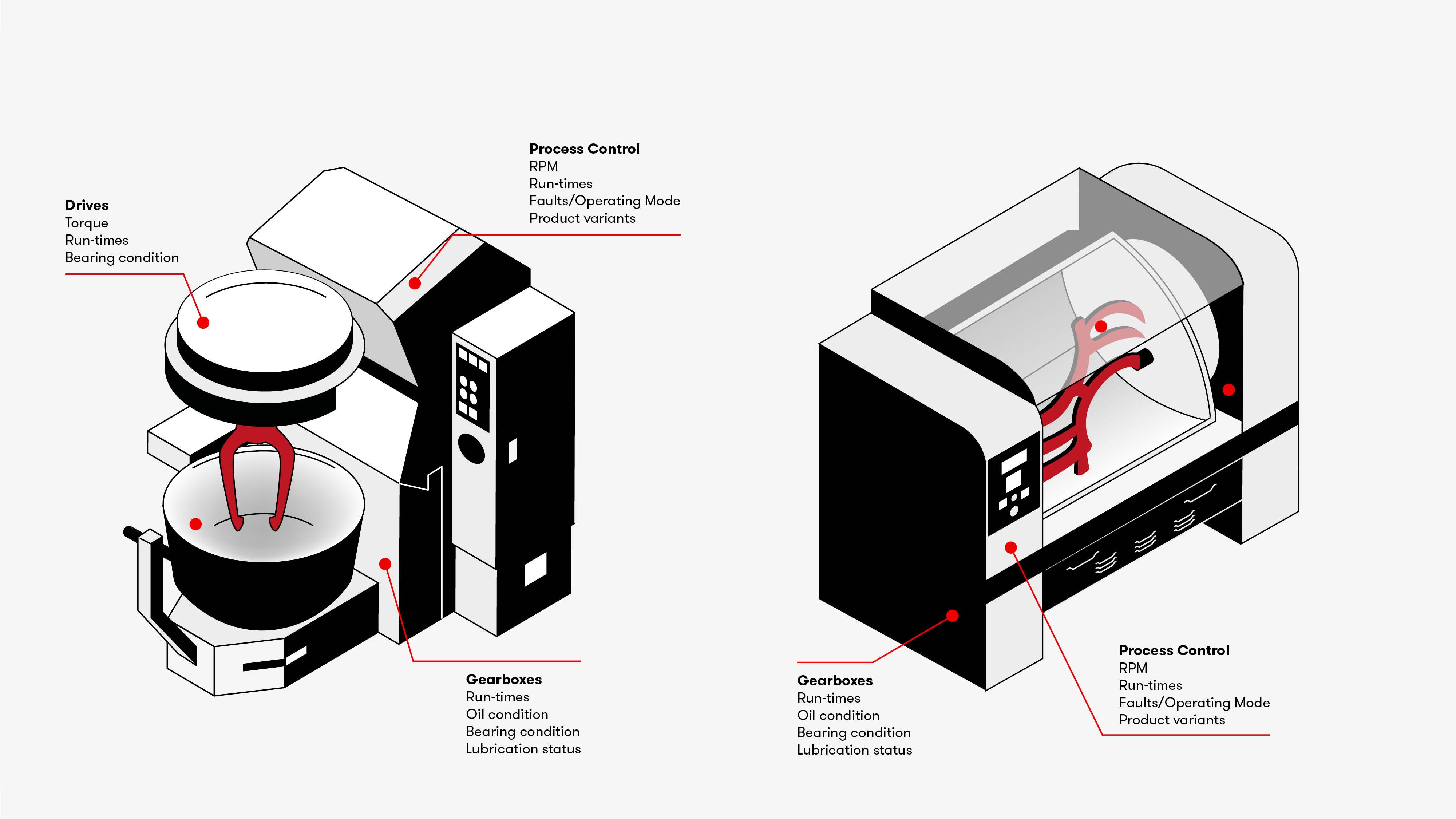 Mixers & Homogenisers | RS Industria