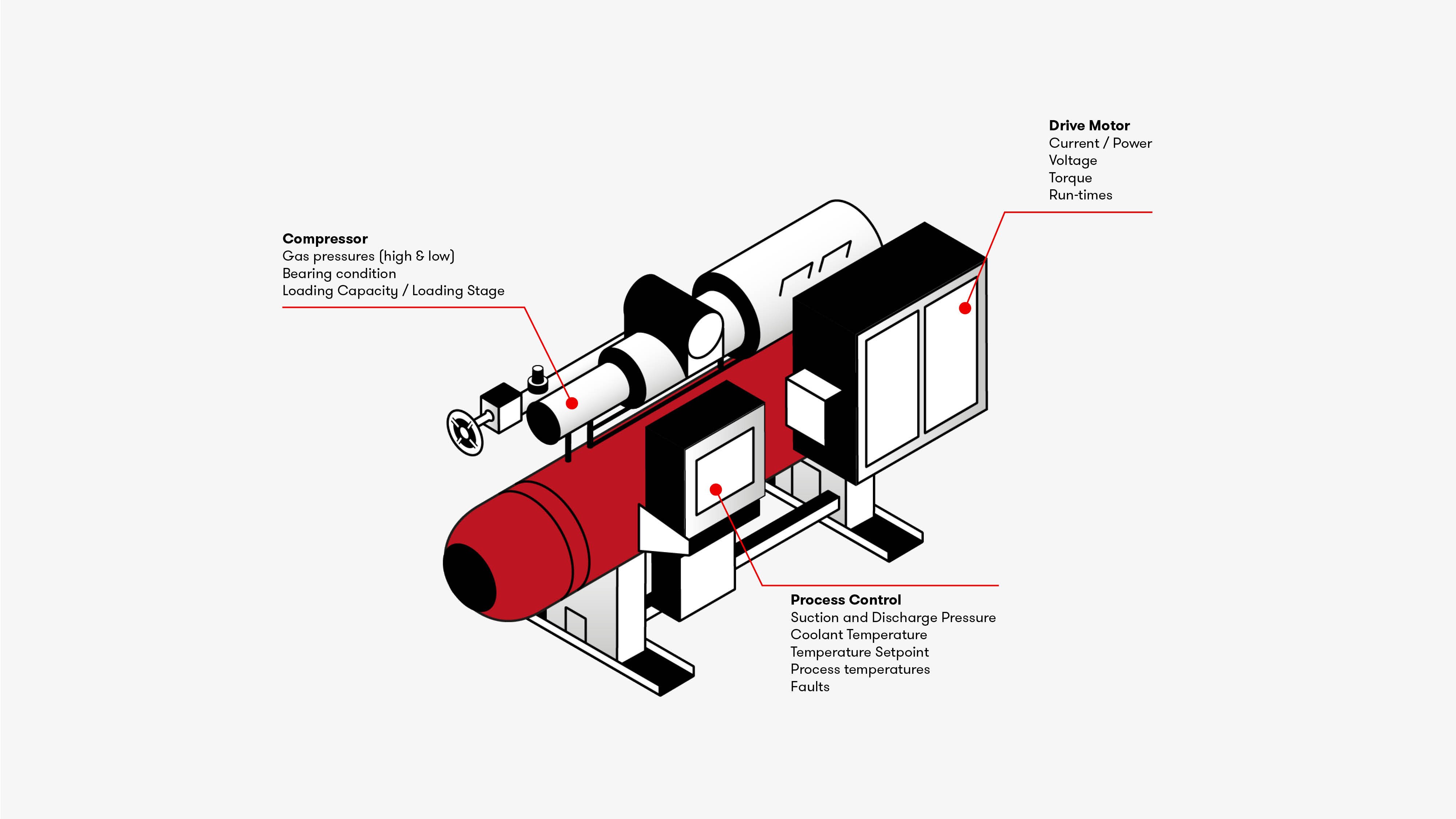Compressors: Optimise Efficiency With Smart Factory Solutions
