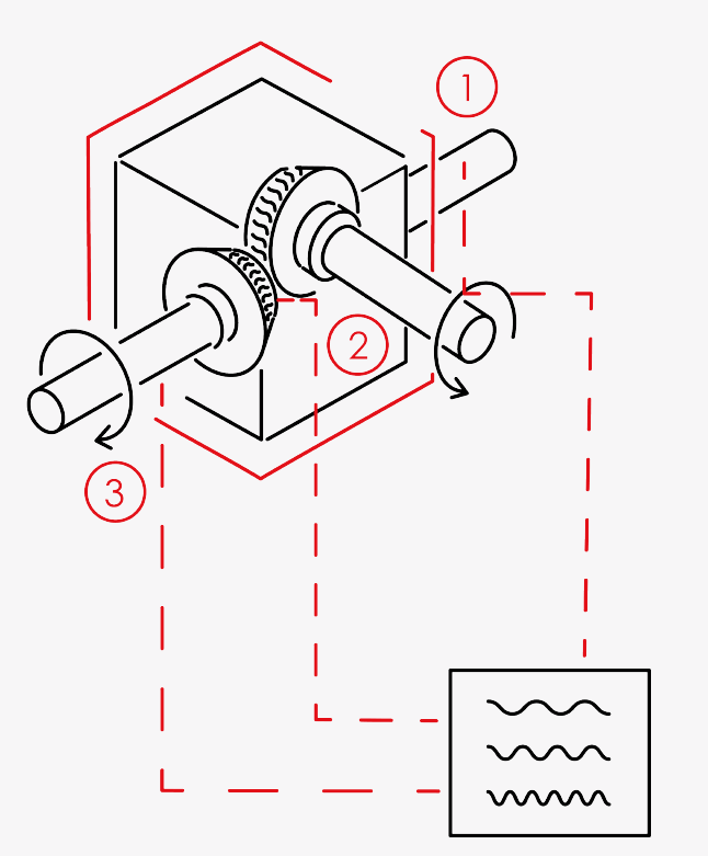 Hain Daniels Case Study | RS Industria